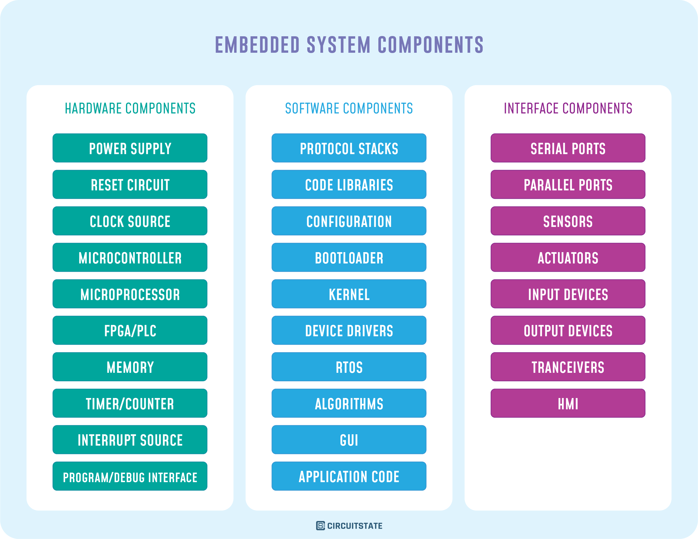 Embedded System Design CIRCUITSTATE Electronics Embedded System Design CIRCUITSTATE Electronics