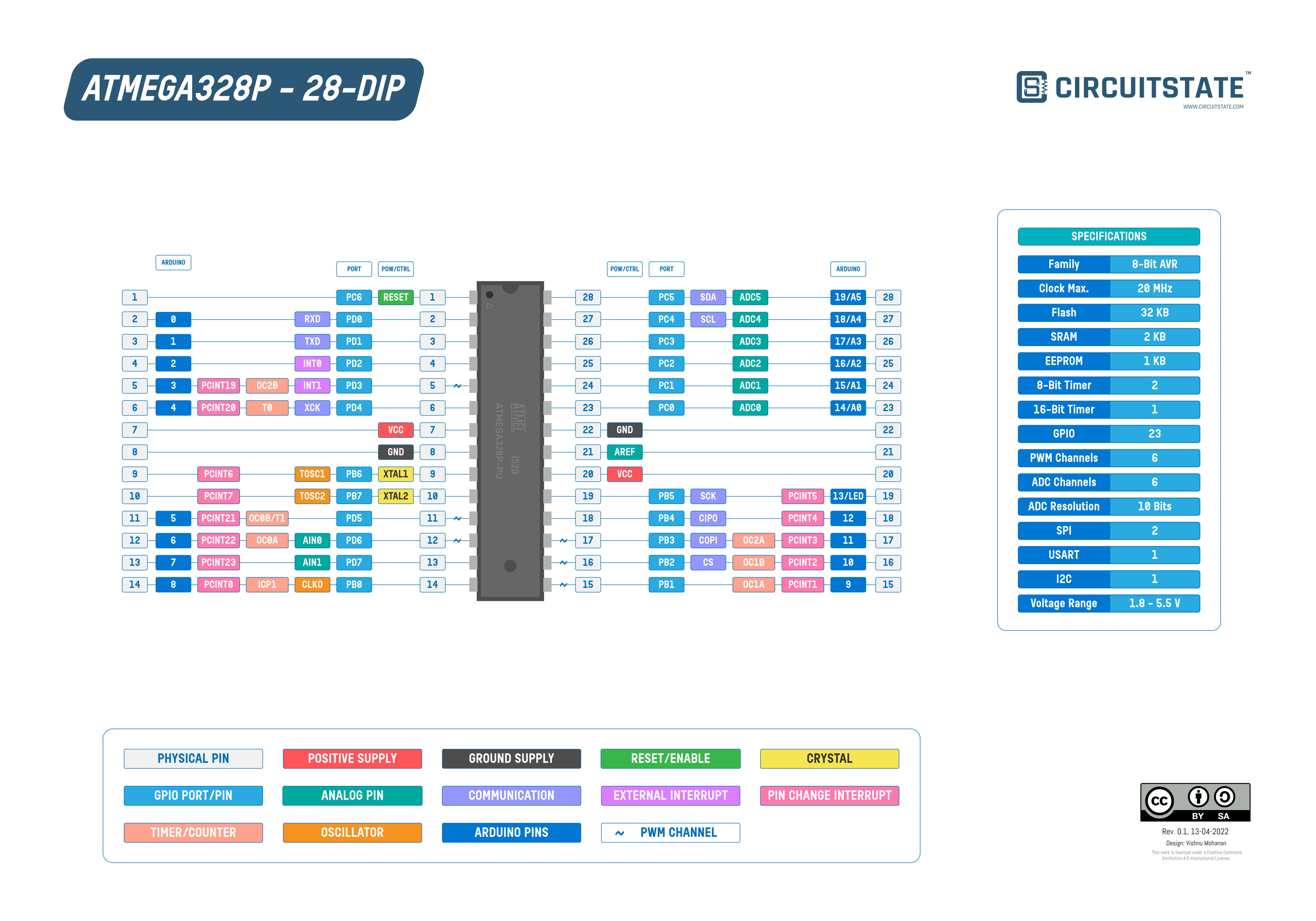 Getting Started with Arduino – Beginner’s Tutorial to Open-Source ...